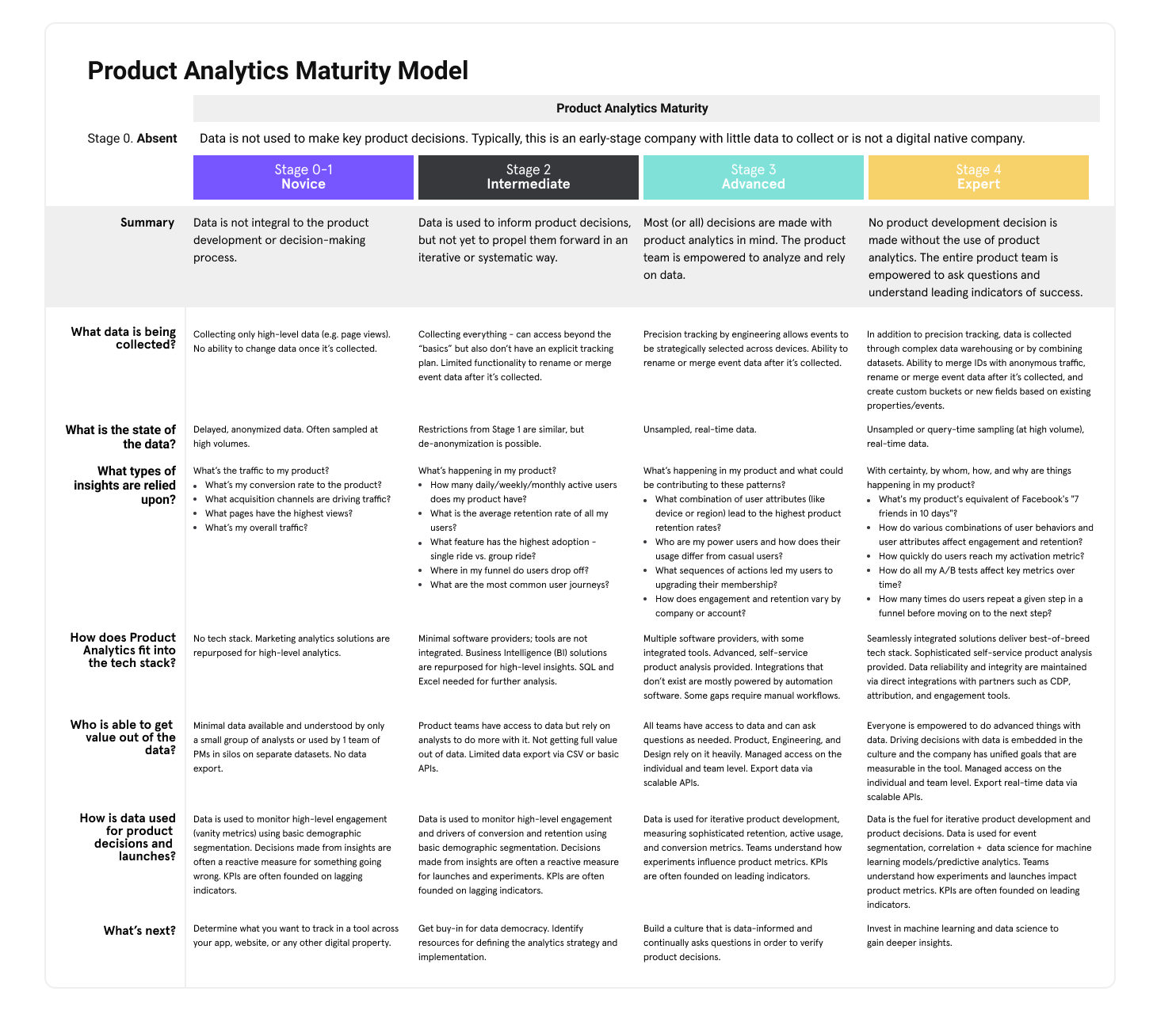 Product Analytics Your ions Answered By Mixpanel Product Analytics Your ions Answered By Mixpanel