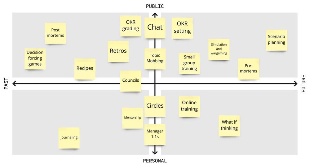 Teach your team by making learning look more like working