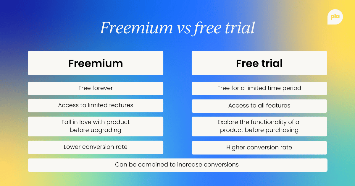 What is a freemium pricing strategy? (with examples)