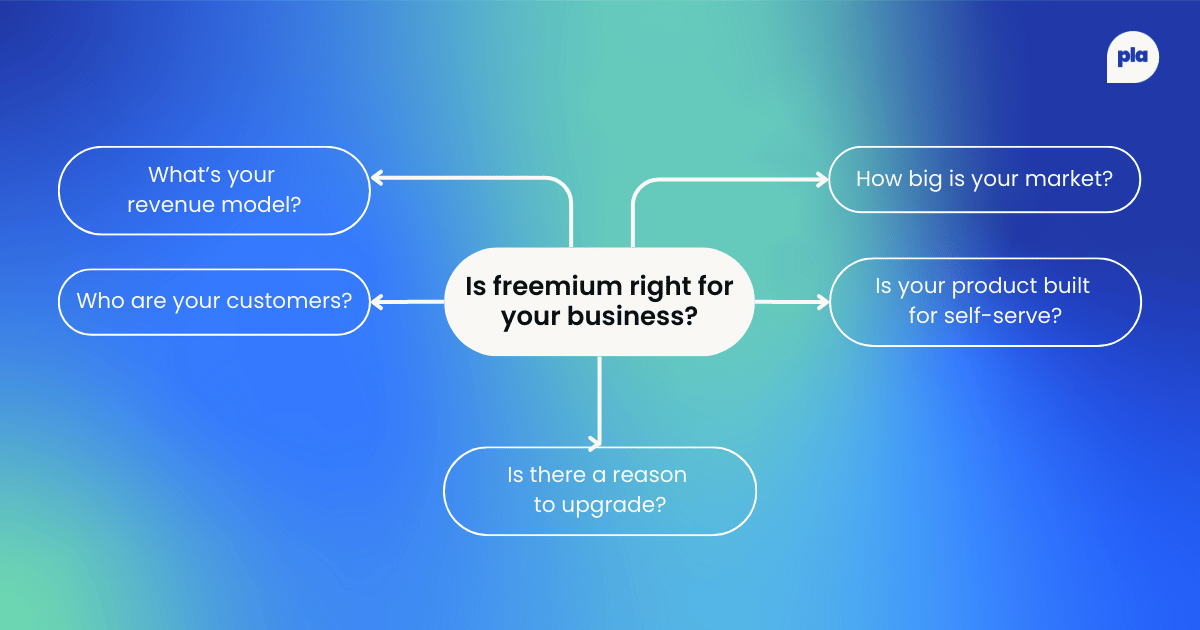 What is a freemium pricing strategy? (with examples)