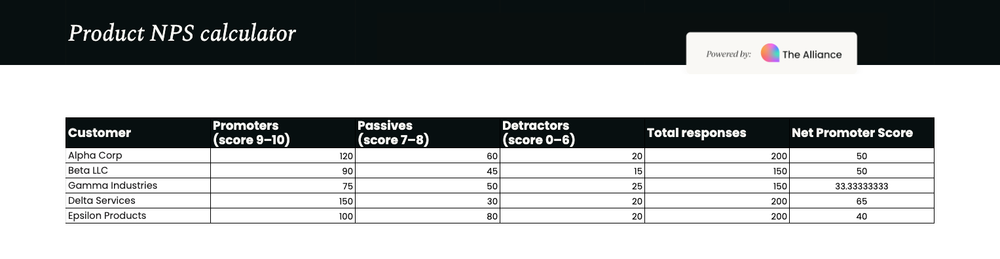 Product NPS calculator | Download your template