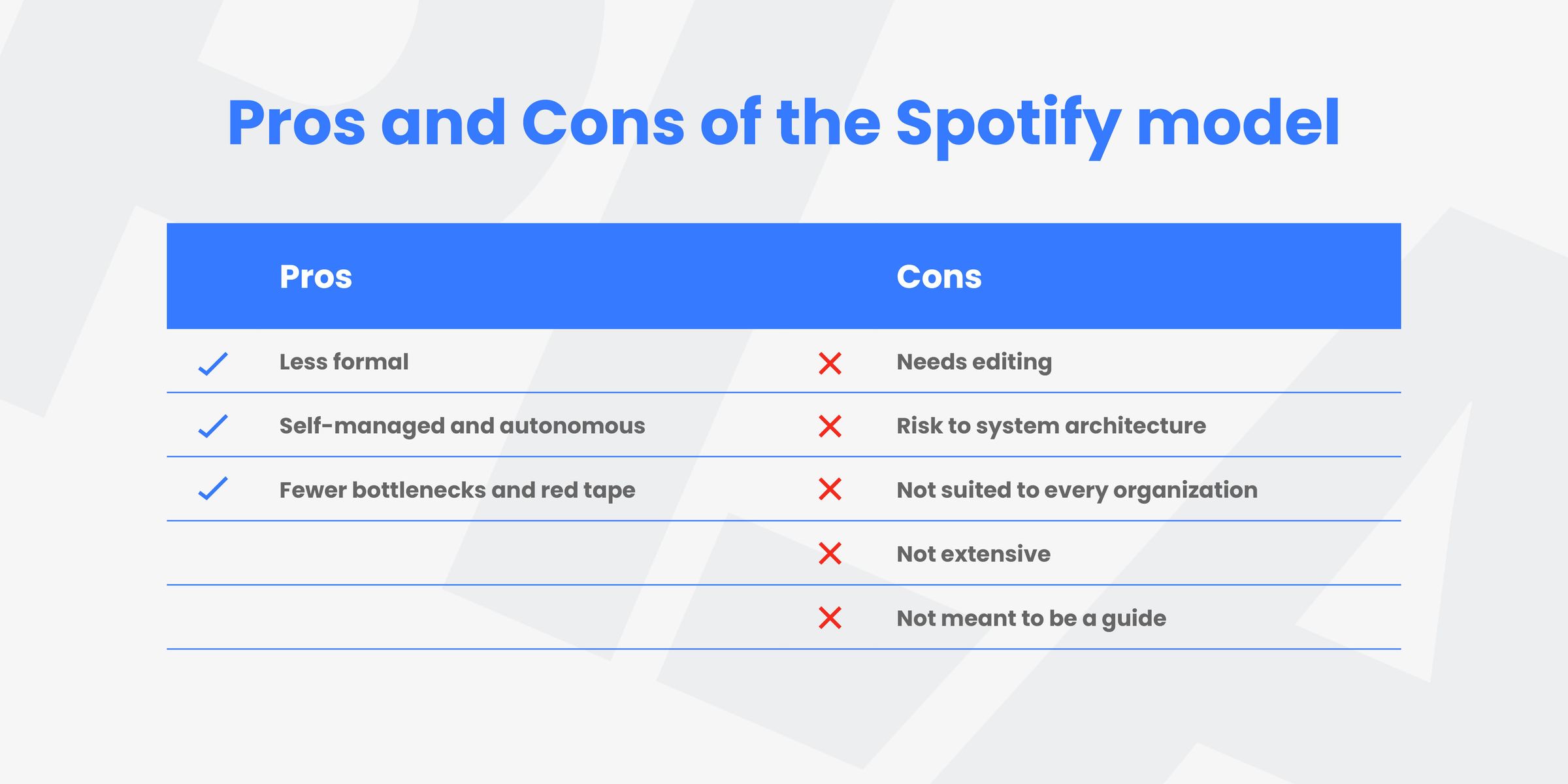 Going agile using the Spotify model