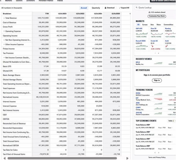 The complete guide to finance for product managers
