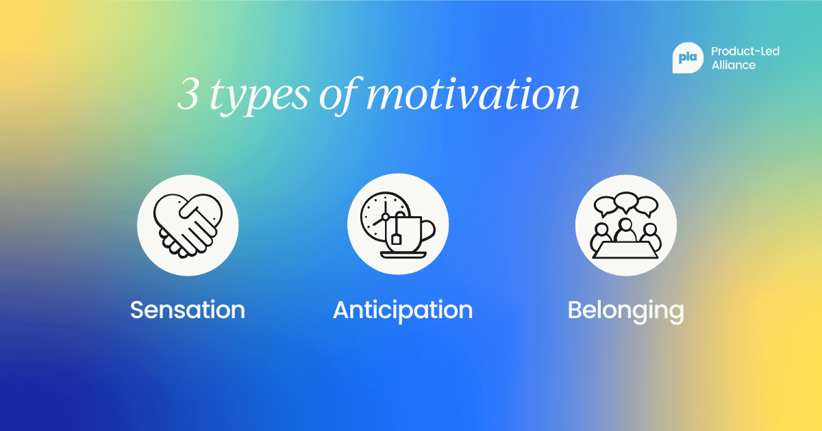 Using the Fogg Behavior Model to drive product growth