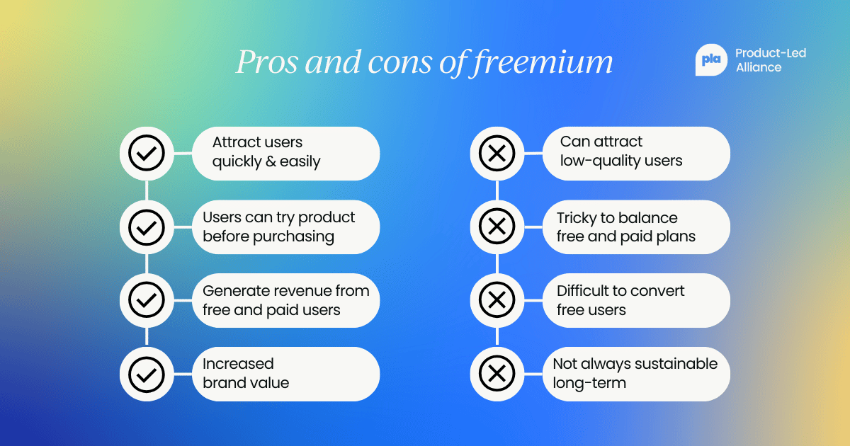 What is a freemium pricing strategy? (with examples)
