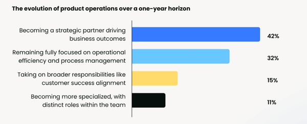 What is product operations? | Product ops guide